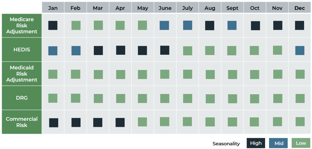 Healthcare Audit Season: What to Know About Chart Audits